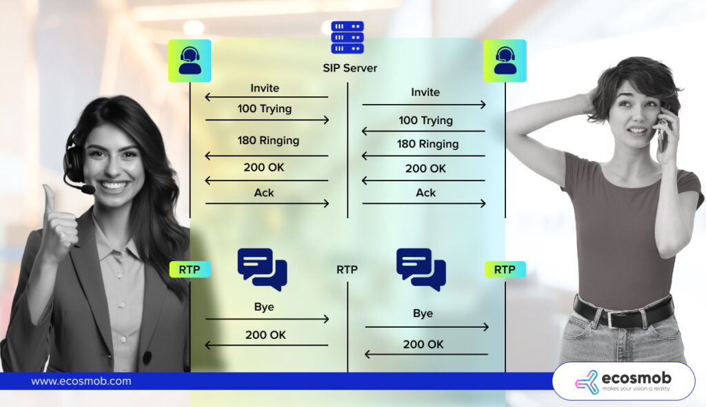 SIP Protocol and Signaling: Everything You Need to Know