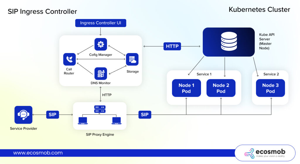 What Is an Ingress Controller for Kubernetes? A Beginner’s Guide
